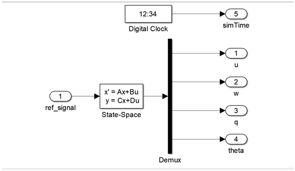 Simulink Model - TensorAeroSpace